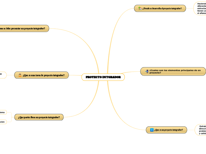 PROYECTO INTGRADOR - Mind Map
